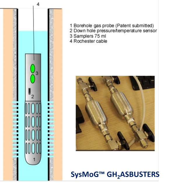 Gas monitoring systems | Products | Solexperts AG