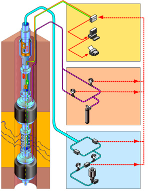 Heavy-Duty Double Packer Systems (HDDP) | Products | Solexperts AG