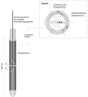 New Dilatometer probe 72 mm | Services | Solexperts AG